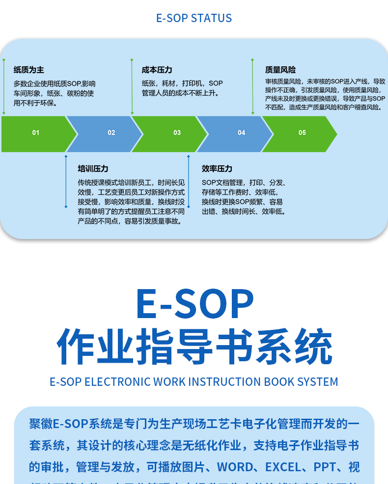 E-SOP 工业看板显示屏 上海视脉电子 上海视脉电子科技有限公司